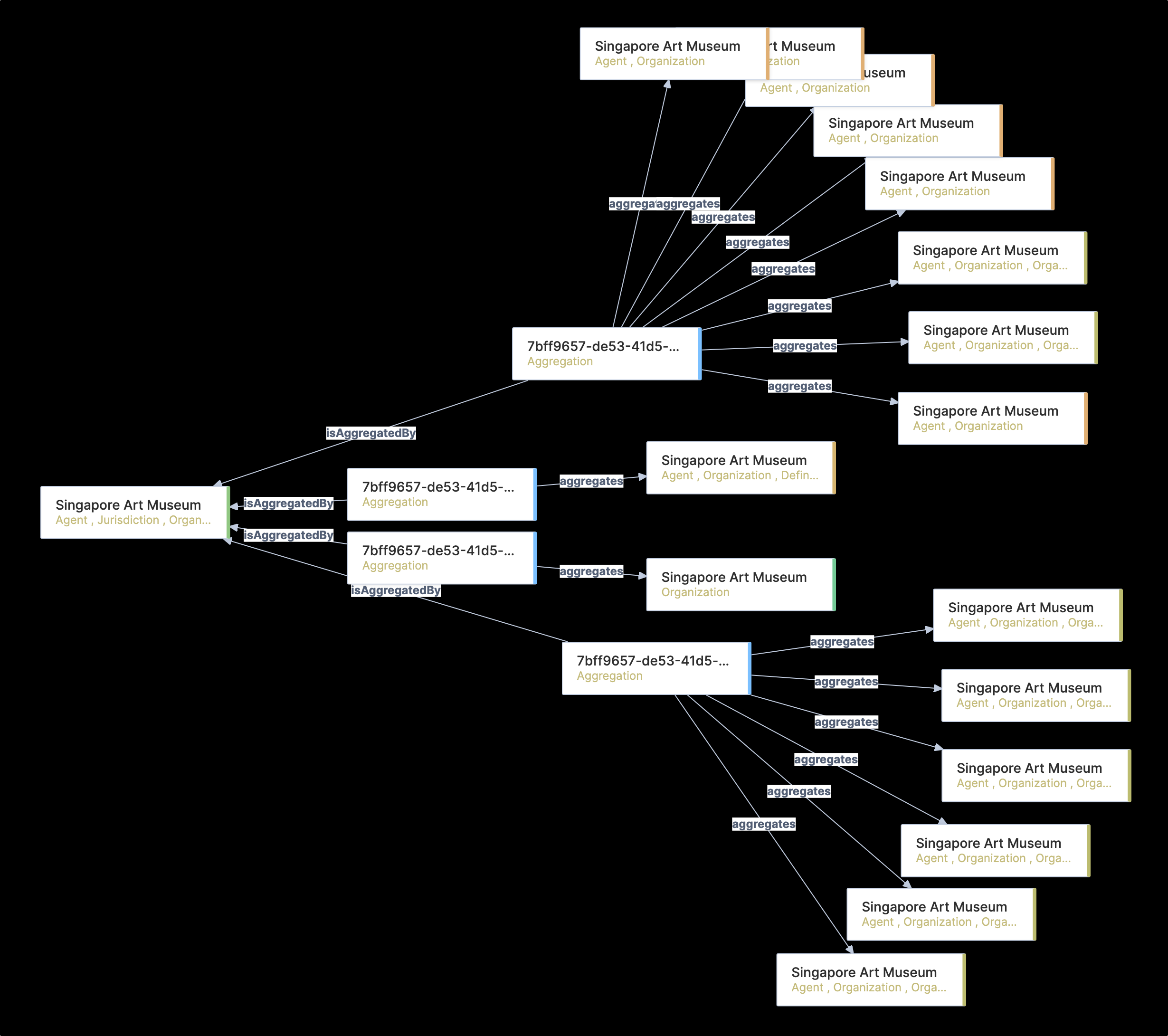 Bibliographic Records in a Knowledge Graph of Shared Systems – Data ...